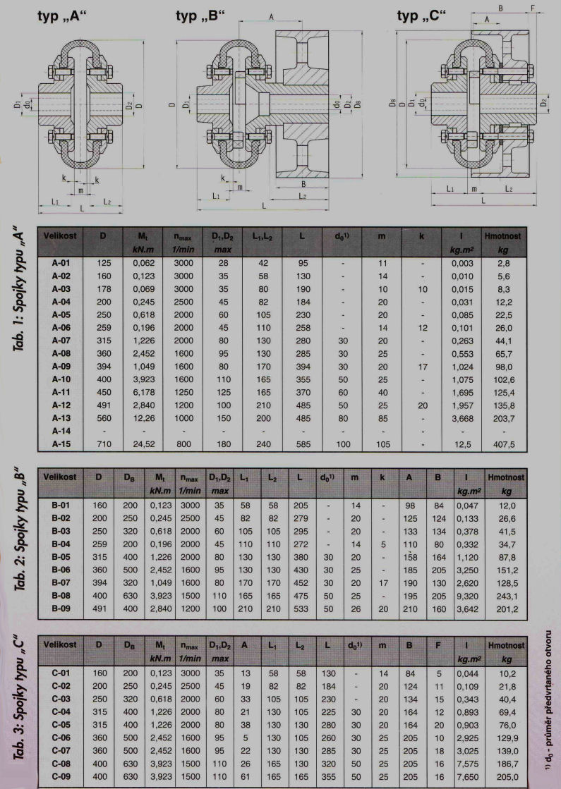 PERIFLEX :: Kovomont